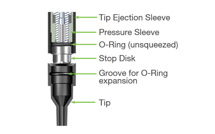 CO-RE Tips | Automated Liquid Handling | Hamilton Company
